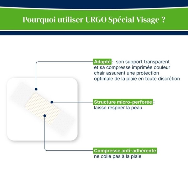 Urgo Pansement prédécoupé spécial visage - Lésions - Rond et droit