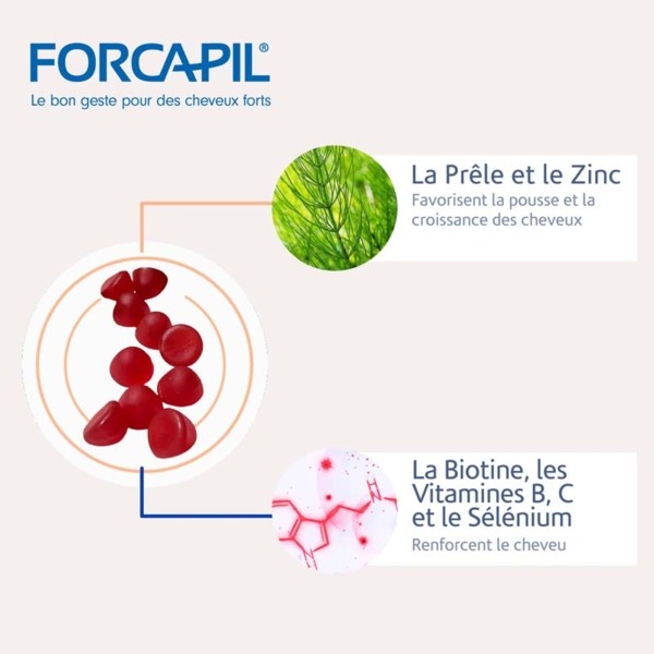 Forcapil Croissance gommes - Cheveux et ongles - Force, vitalité